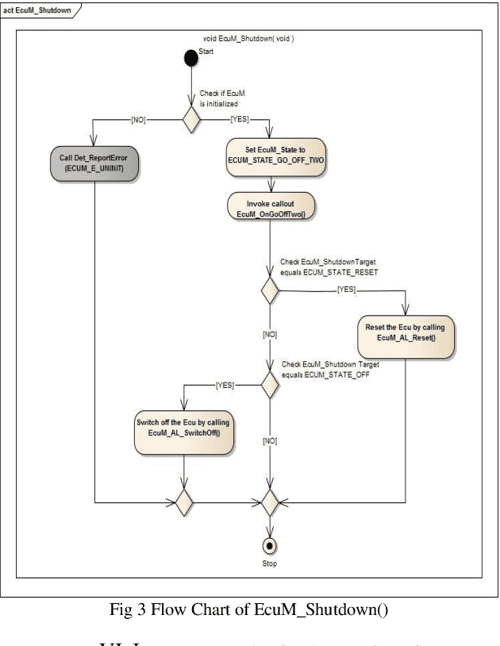 [PDF] ECU State Manager Module Development and Design for Automotive ...