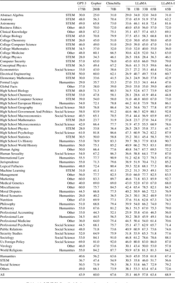 [PDF] LLaMA: Open and Efficient Foundation Language Models | Semantic Scholar