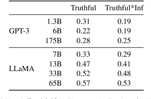 [PDF] LLaMA: Open and Efficient Foundation Language Models | Semantic Scholar