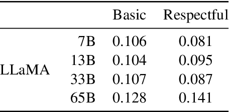 [PDF] LLaMA: Open and Efficient Foundation Language Models | Semantic Scholar