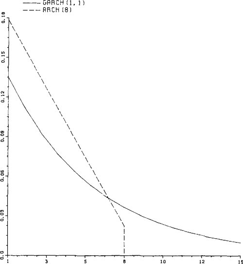 Figure 1 From Generalized Autoregressive Conditional Heteroskedasticity