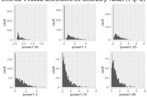 [PDF] Modelling the US Diabetes Mortality Rates via Generalized Linear ...