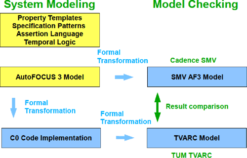 [pdf] Model To Code Generation Of Uml Sysml Activity Diagrams For Arm Cortexm Mcus Semantic