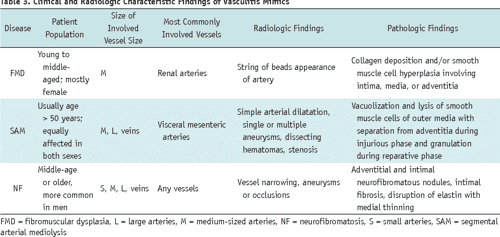Figure 4 from CT Features of Vasculitides Based on the 2012 ...