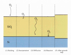 Figure 1.1 from Modelling of silicon oxidation processes | Semantic Scholar