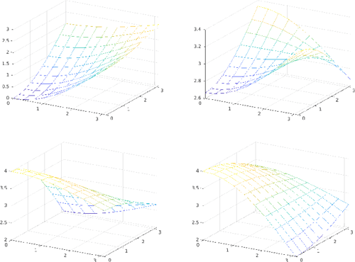 [pdf] Symbol Based Convergence Analysis In Block Multigrid Methods With Applications For Stokes