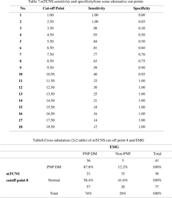 [PDF] TORONTO CLINICAL NEUROPATHY SCORE AND MODIFIED TORONTO CLINICAL ...