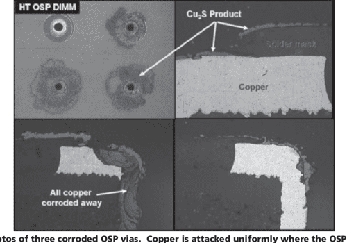Figure 8 from CREEP CORROSION ON LEAD-FREE PRINTED CIRCUIT BOARDS IN ...