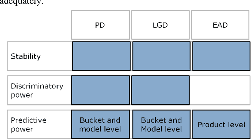 [PDF] Backtesting Framework for PD , EAD and LGD | Semantic Scholar