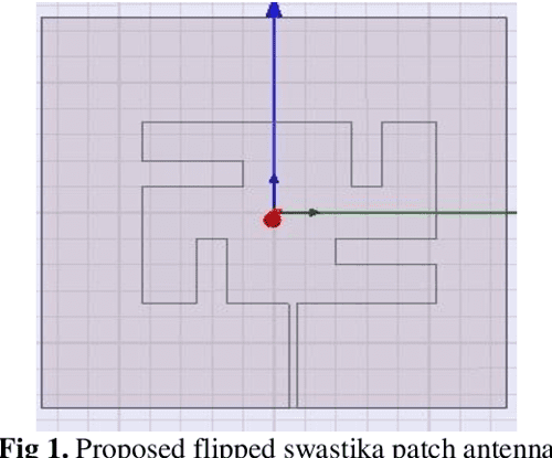 Figure 1 from Design of rectangular microstrip patch antenna employing ...