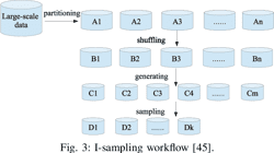 Figure 2 from A Survey on Sampling and Profiling over Big Data ...