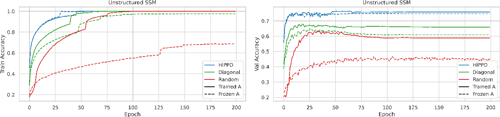 [PDF] Efficiently Modeling Long Sequences with Structured State Spaces | Semantic Scholar
