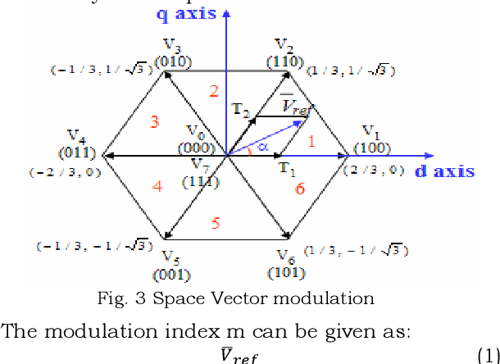 [pdf] Simulation Of Space Vector Modulation In Psim Semantic Scholar