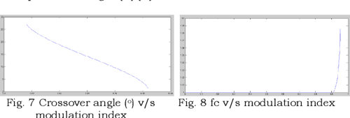 [pdf] Simulation Of Space Vector Modulation In Psim Semantic Scholar