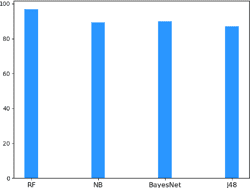 Figure 1 from Deep Learning Image-Based Defect Detection in High ...