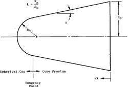 Figure 1 from EQUATIONS AND CHARTS FOR THE EVALUATION OF FORCES ON ...