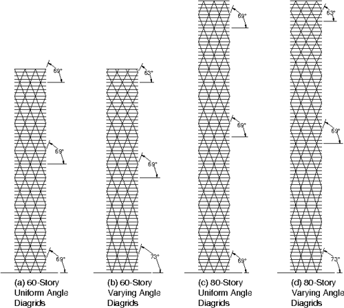 [PDF] Design and Construction of Steel Diagrid Structures | Semantic Scholar
