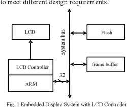 Figure 1 from Design of the General Video Driver Interface Based on STM32 | Semantic Scholar