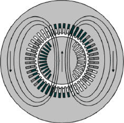 Comparison of the vibration of 2-pole and 4-pole cylindrical-rotor ...