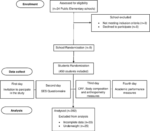 Figure 1 From Associations Between Cardiorespiratory Fitness And