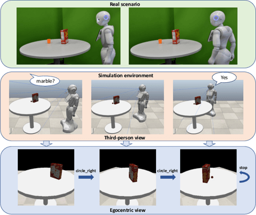 Figure 1 from Robotic Occlusion Reasoning for Efficient Object Existence Prediction | Semantic ...