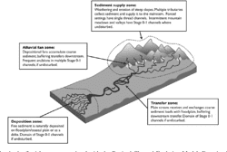 Figure 1 from A Stream Evolution Model Integrating Habitat and ...