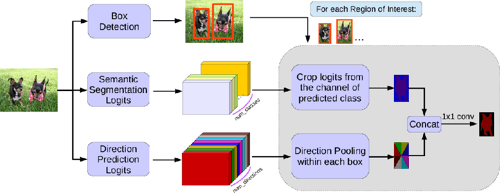 Figure 1 From Evolution Of Image Segmentation Using Deep Convolutional Neural Network A Survey