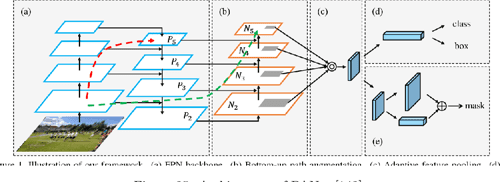 Figure 1 From Evolution Of Image Segmentation Using Deep Convolutional Neural Network A Survey