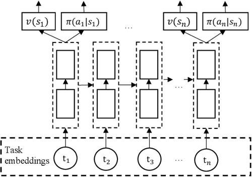 [pdf] Dependent Task Offloading For Edge Computing Based On Deep Reinforcement Learning