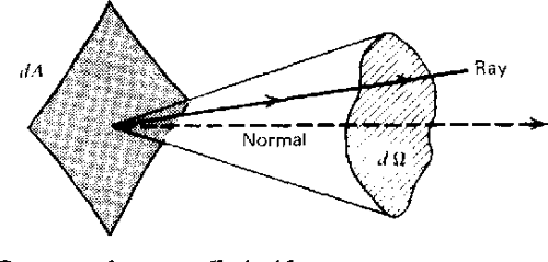 [PDF] Radiative processes in astrophysics | Semantic Scholar