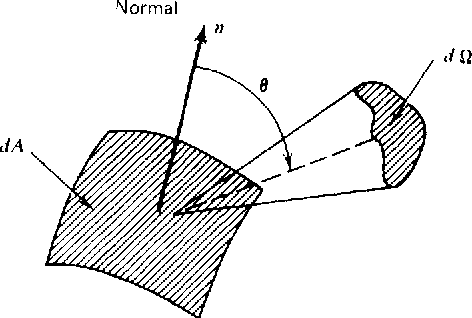 [PDF] Radiative processes in astrophysics | Semantic Scholar