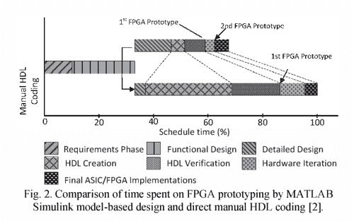 Figure 1 From Design Of Fpga Controlled Power Electronics And Drives Using Matlab Simulink 7855