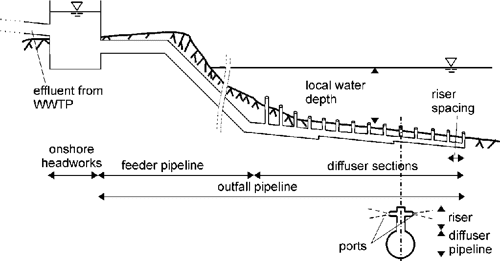 Figure 1 from Coupled 3D hydrodynamic models for submarine outfalls ...