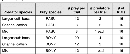 [PDF] Lower Colorado River Multi-Species Conservation Program Razorback ...