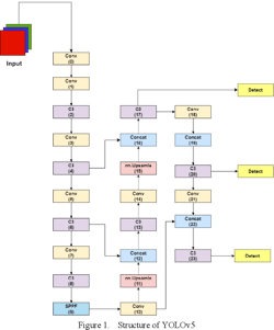 Figure 1 from A Lightweight Improved Yolov5 for Insulator Defect Detection | Semantic Scholar