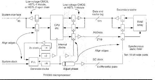 [PDF] The Mips R10000 superscalar microprocessor | Semantic Scholar