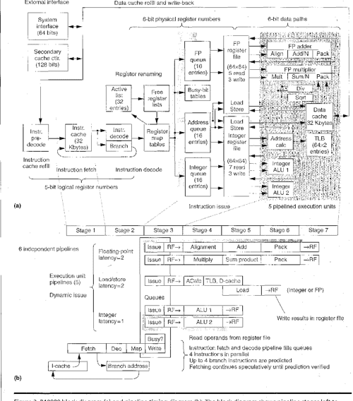 [PDF] The Mips R10000 superscalar microprocessor | Semantic Scholar