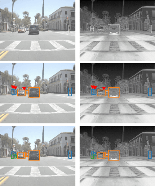 [pdf] Cross Modality Fusion Transformer For Multispectral Object
