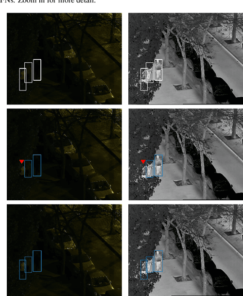 [pdf] Cross Modality Fusion Transformer For Multispectral Object