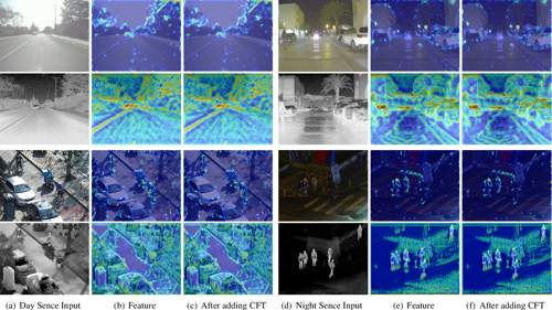 [pdf] Cross Modality Fusion Transformer For Multispectral Object