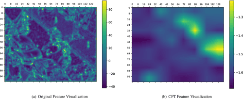 [pdf] Cross Modality Fusion Transformer For Multispectral Object