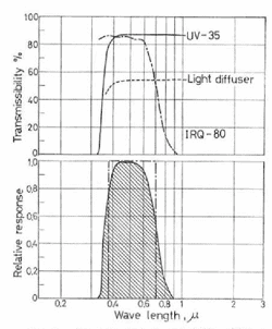 Figure 1 from A Newly Devised Solarimeter for Measuring ...