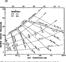 [PDF] An Effective Temperature Scale Based on a Simple Model of Human ...