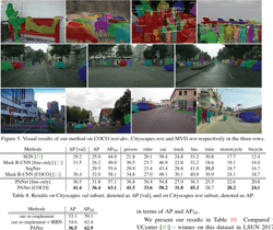 [PDF] Path Aggregation Network for Instance Segmentation | Semantic Scholar