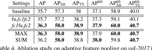[PDF] Path Aggregation Network for Instance Segmentation | Semantic Scholar