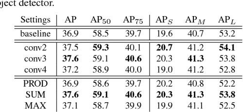 [PDF] Path Aggregation Network for Instance Segmentation | Semantic Scholar
