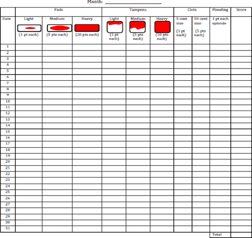 Clinical Utility of ISTH BAT (International Society on Thrombosis and ...