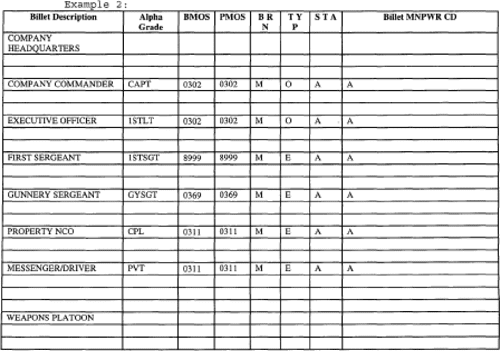 [PDF] Solutions for Total Force Structure Division's Conduct of Troop ...