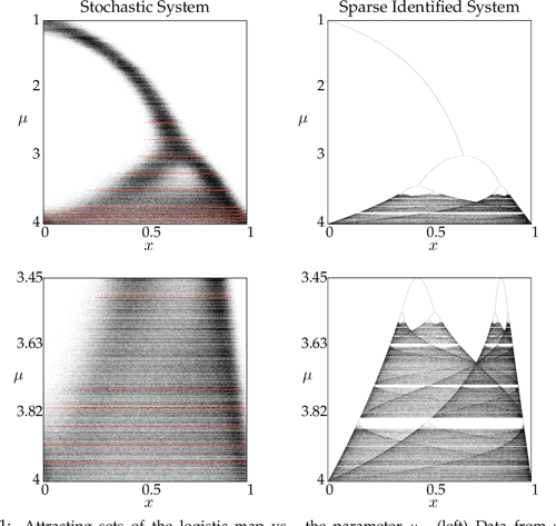 [pdf] Discovering Governing Equations From Data By Sparse Identification Of Nonlinear Dynamical