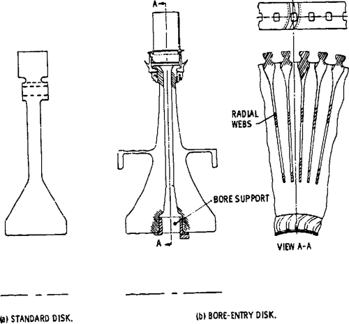 Figure 1 from Advanced turbine disk designs to increase reliability of ...